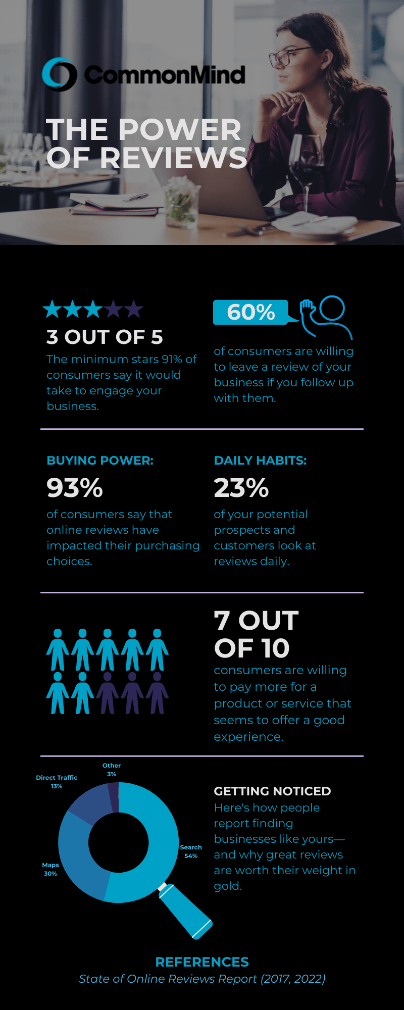 How To Respond to Reviews: Examples and Tips for Any Company