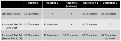 Twenty Examples of Digital Marketing Ads | CommonMind