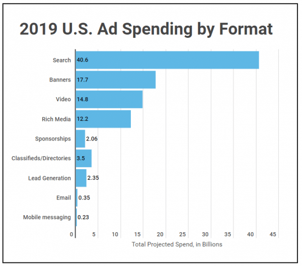 Twenty Examples of Digital Marketing Ads | CommonMind