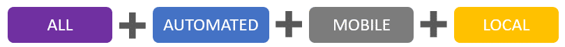 Guide To Google Ads Extensions | CommonMind Blog