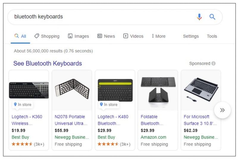 Five Types of Digital Marketing | CommonMind Blog